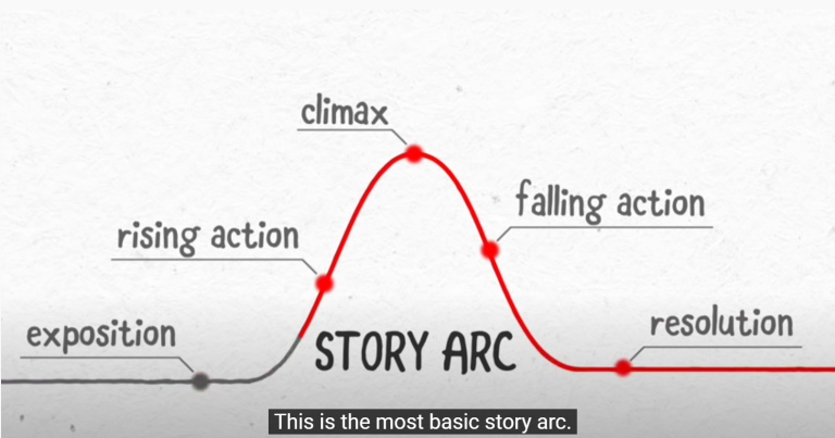 Breakdowns and the timeline for the animated short film”Umbrella”
